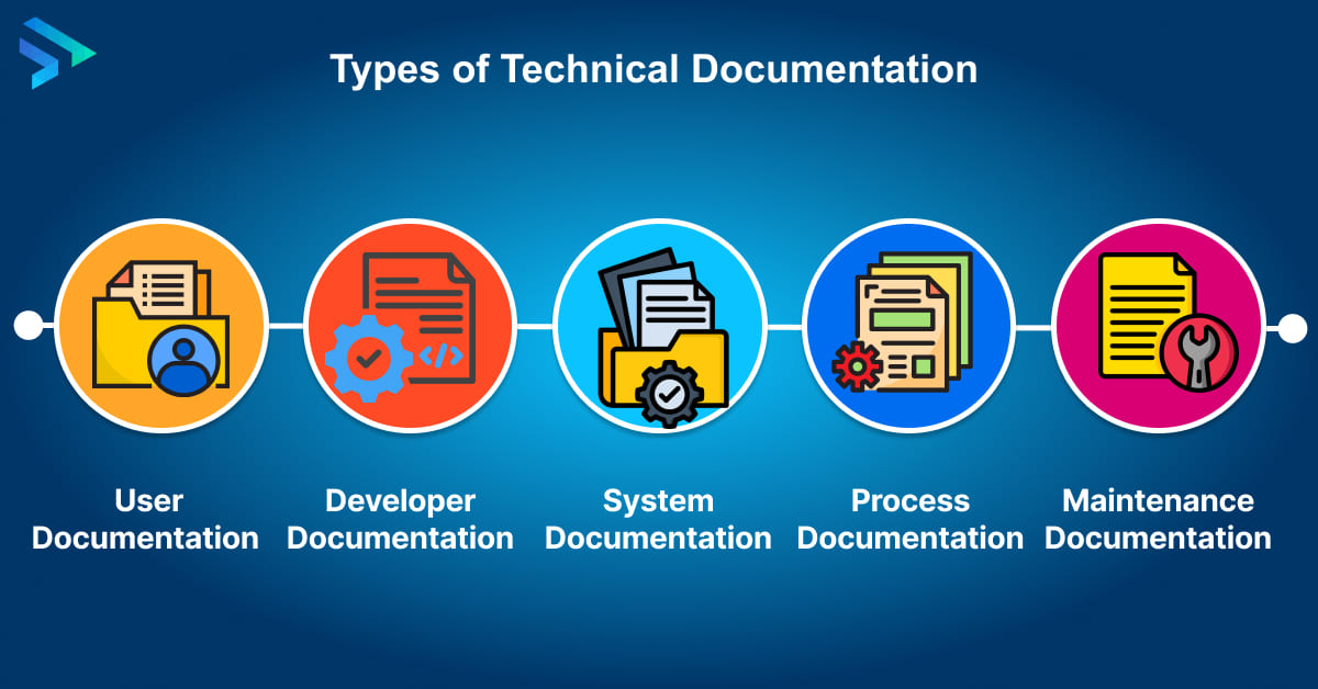 Mastering Technical Documentation In Software Development
